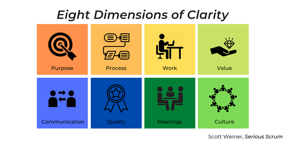 Building An Effective Remote Scrum Team: The Eight Dimensions Of ...