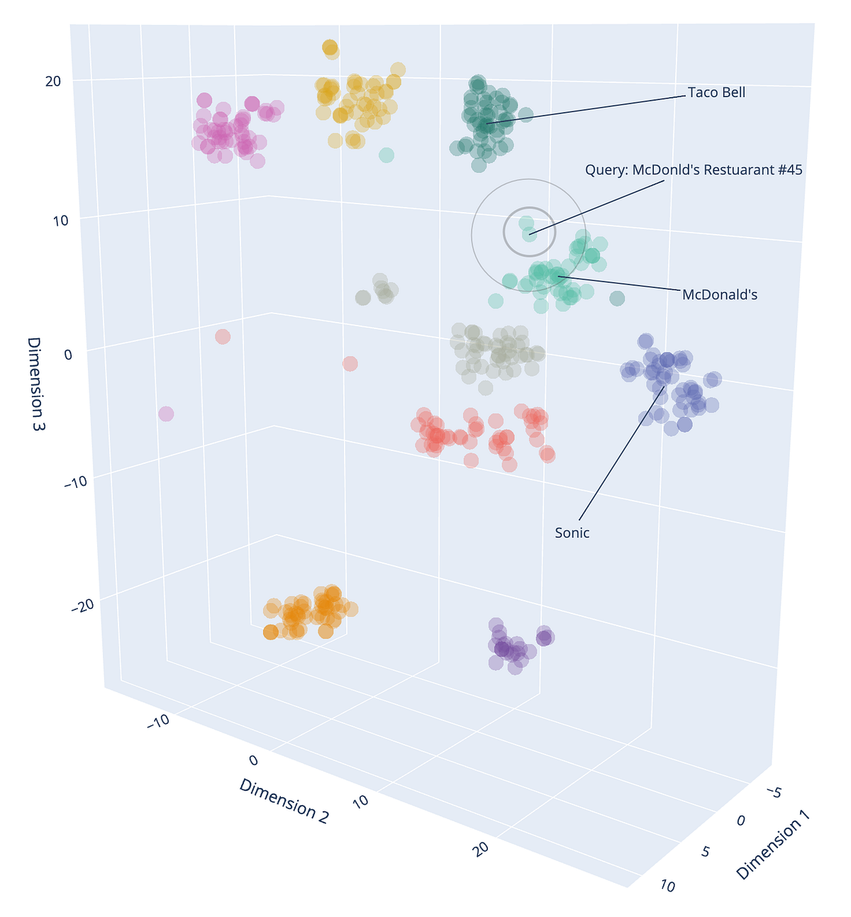 Optimizing Sentence Transformers for Entity Resolution | by Alec Stashevsky | Fetch Technology Blog