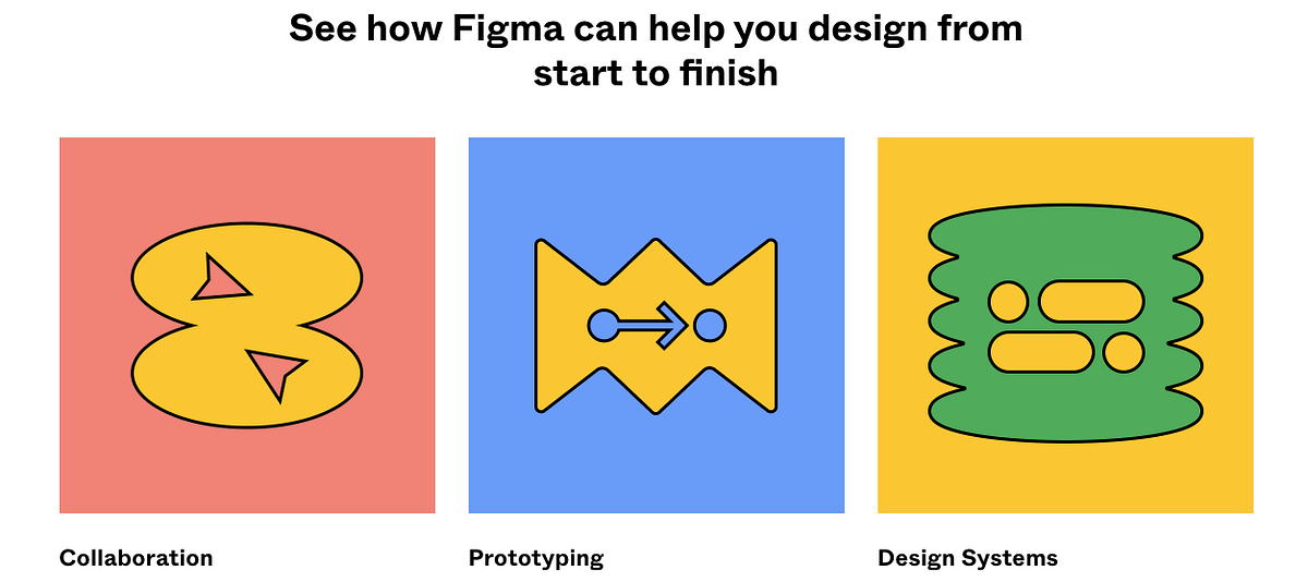 Product Review: Figma. As I continue to embark on my product… | by ...