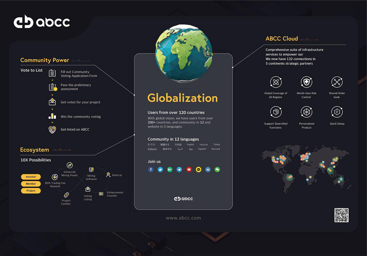 ABCC Exchange Rewards OCN Holders with AT | by Odyssey Protocol | Medium
