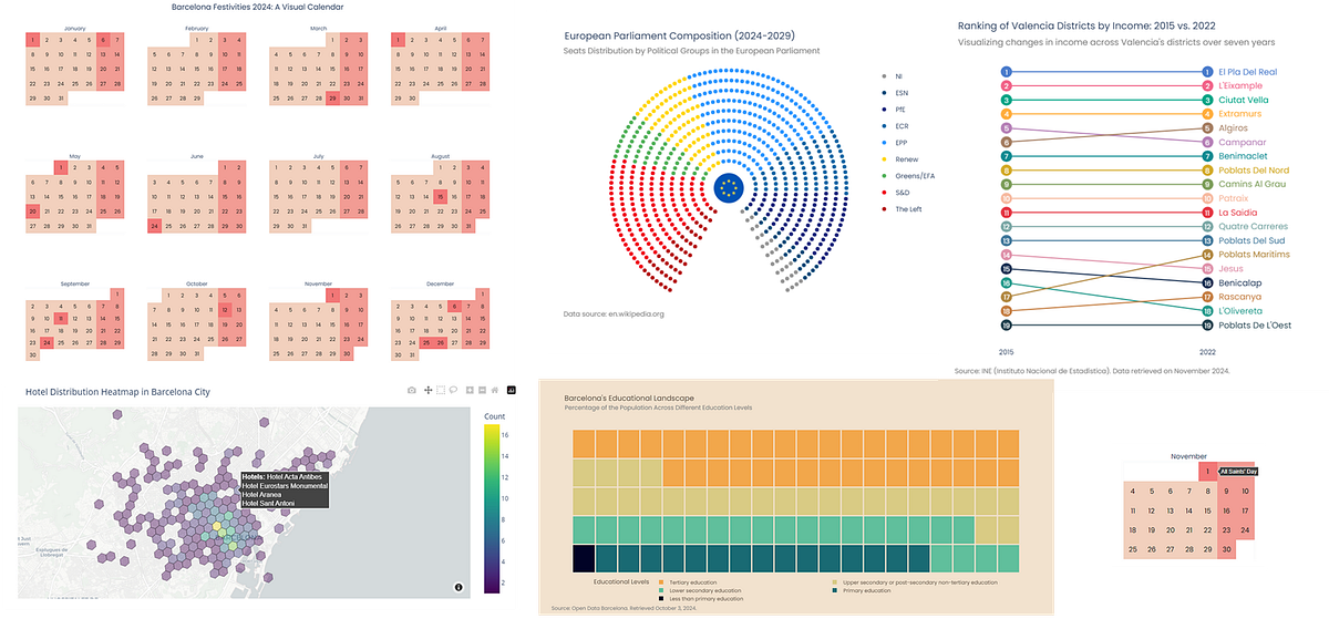 5 Amazing Plotly Visualizations You Didn’t Know You Could Create | by ...
