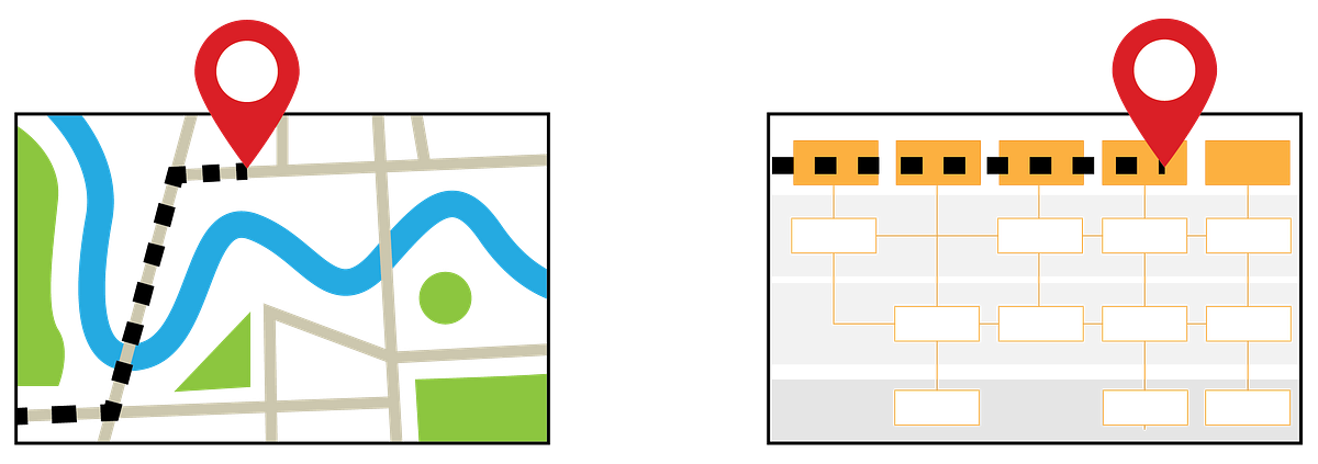 Principles of cartography applied to service blueprinting | by Heidi ...