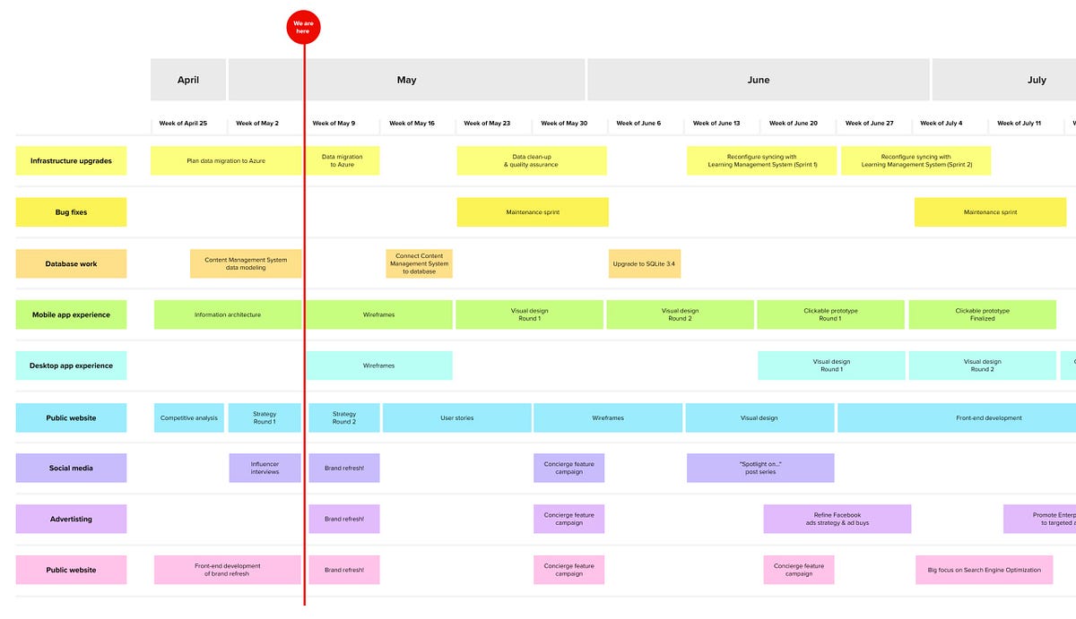 Quarterly Roadmaps: A Comprehensive Guide | by Walter Lombardo | Medium