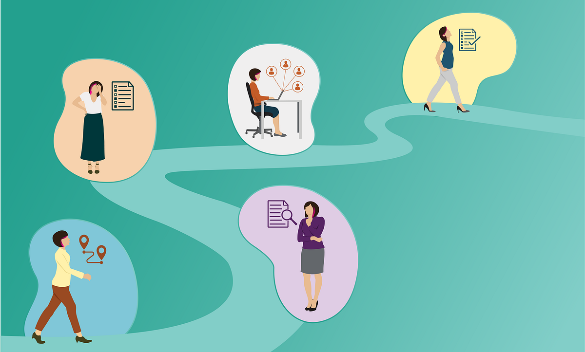 Life Lessons From UX. I’ve learned a lot of lessons on my UX… | by Eden ...