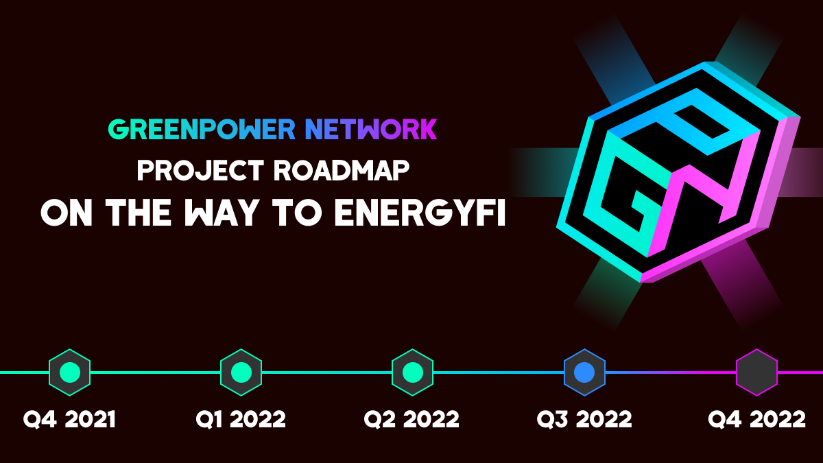 The GreenPower Network Roadmap. GreenPower Network is on the path to ...