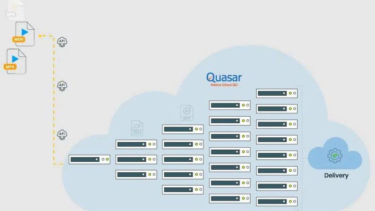 Quasar Leap — We went where no Cloud-QC service had gone before! | by ...