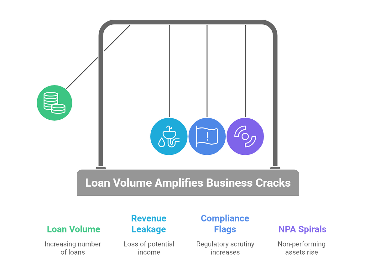 Ops Failures You Can’t Afford at Scale | by Tech Autonmis | Sep, 2025 ...