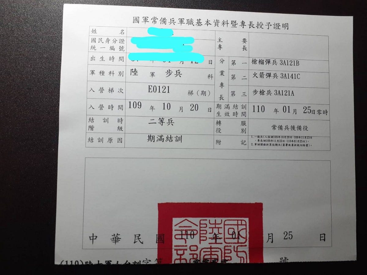 當兵要帶什麼當兵都在幹嘛成功嶺當兵心得分享 四個月的不願役 前言and介紹 By Harry Xie Medium