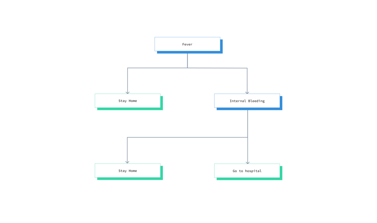 Towards understanding ML predictions — Introduction | by Soham Malakar ...