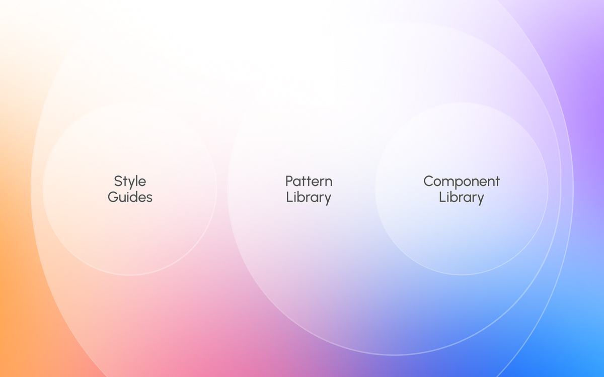 Birth of Design Systems: How They Shape Up and What Shapes Them | by ...