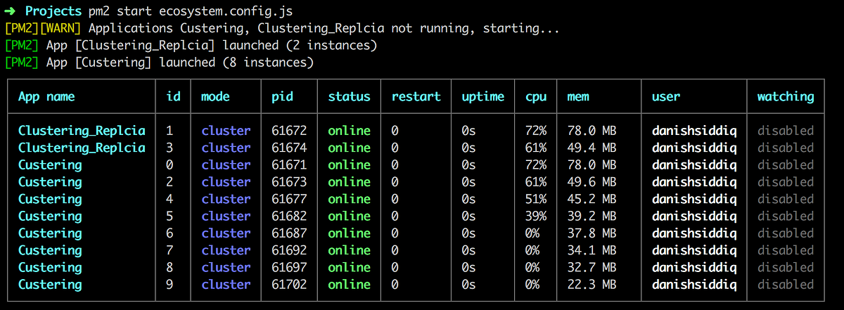 Clustering in NodeJs - Performance Optimization - Part II | by Danish Siddiq | tajawal | Medium