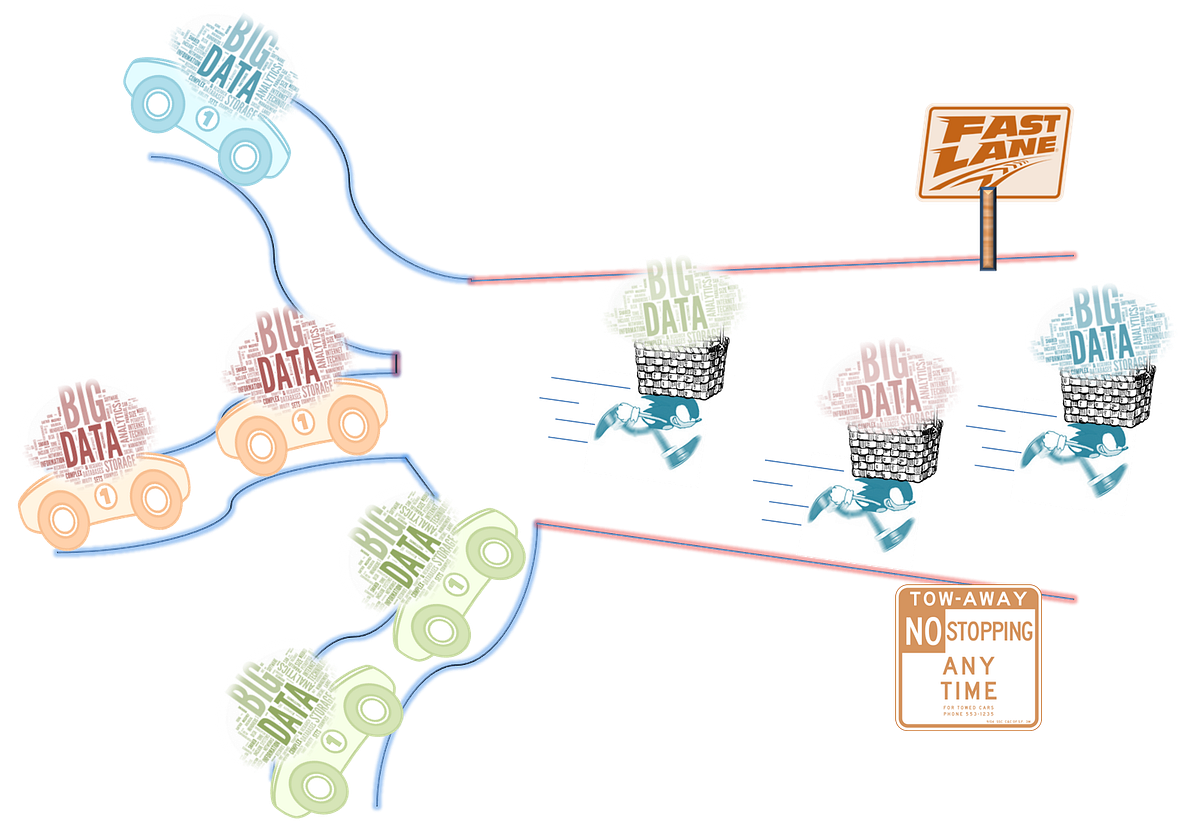 Building a Multi-Tenanted, Scalable Big Data Analytics pipeline | by ...