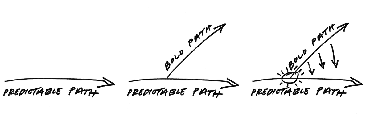 Part II — Accessibility Through Design | by SilverBrain | Medium
