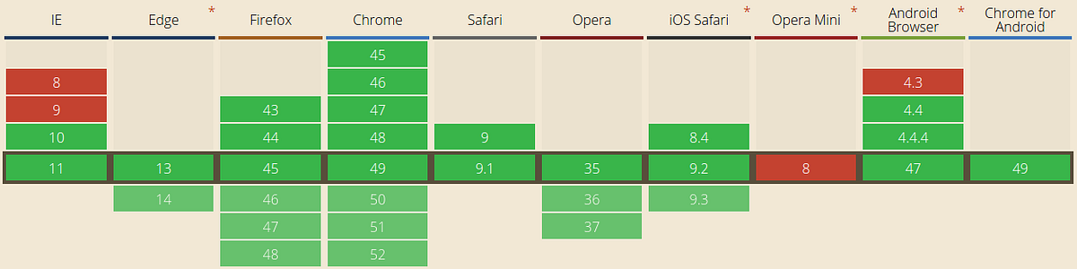 WebSockets with Angular2 and RxJS | by Łukasz Wojciechowski | Medium