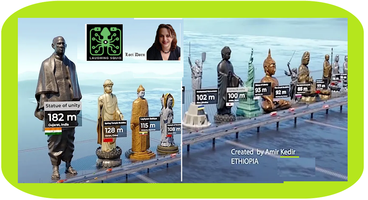 Size Comparison of the World’s Most Famous Statues - Sadan Nair - Medium