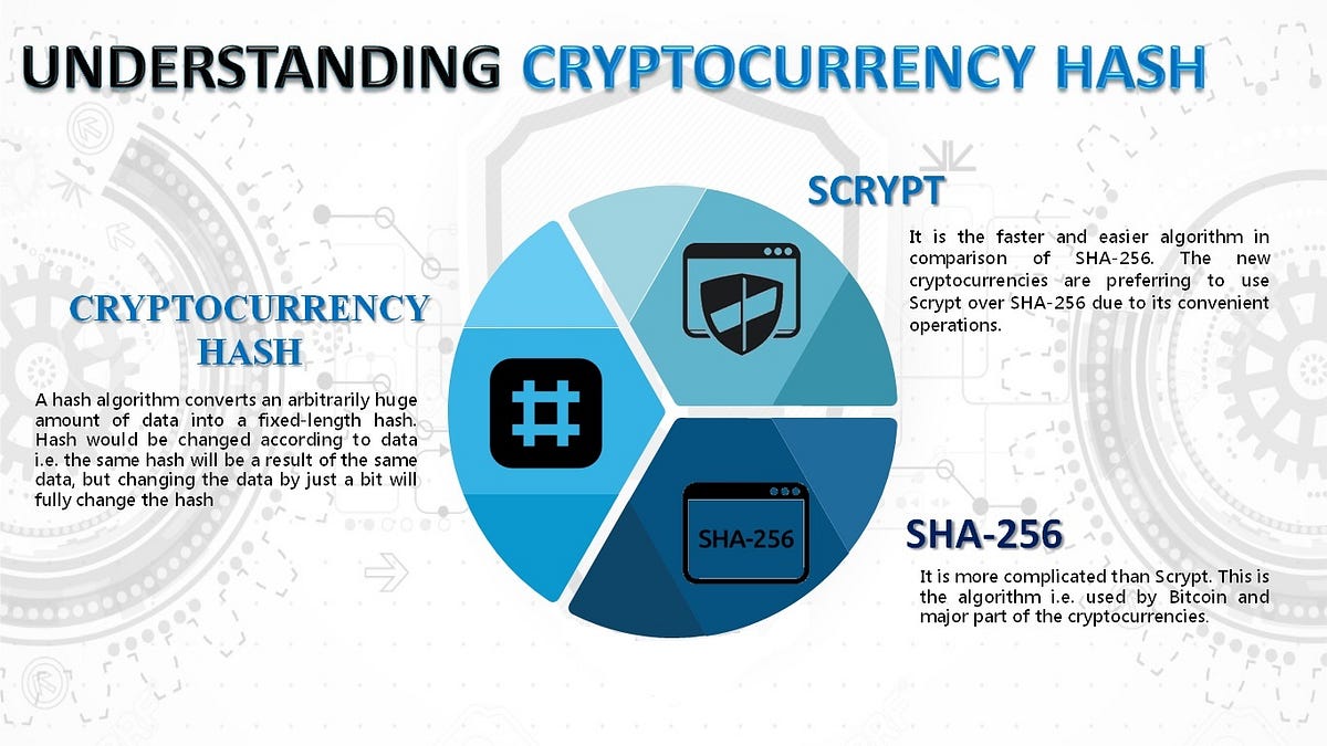 CRYPTOCURRENCY HASH AND THE DIFFERENCE BETWEEN SHA AND SCRYPT | by Rilcoin | Medium