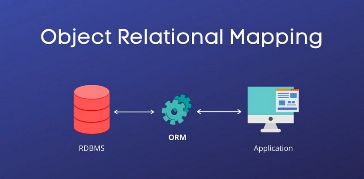 Object Relational Mapping Orm Nedir By Emre Candan Medium