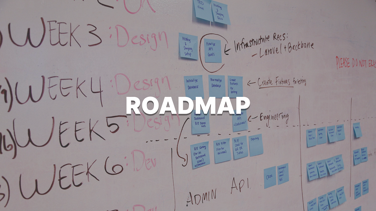 How to build an efficient roadmap | by Gabriel Avedikian | Medium