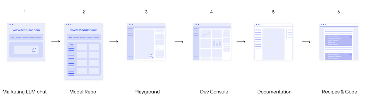 Designing for AI Engineers: UI patterns you need to know | by Eve ...