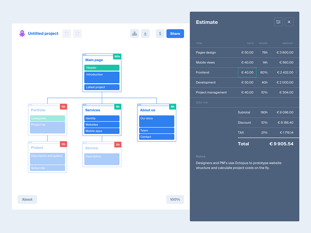 How to evaluate your website or app — fast | by Scada | Medium