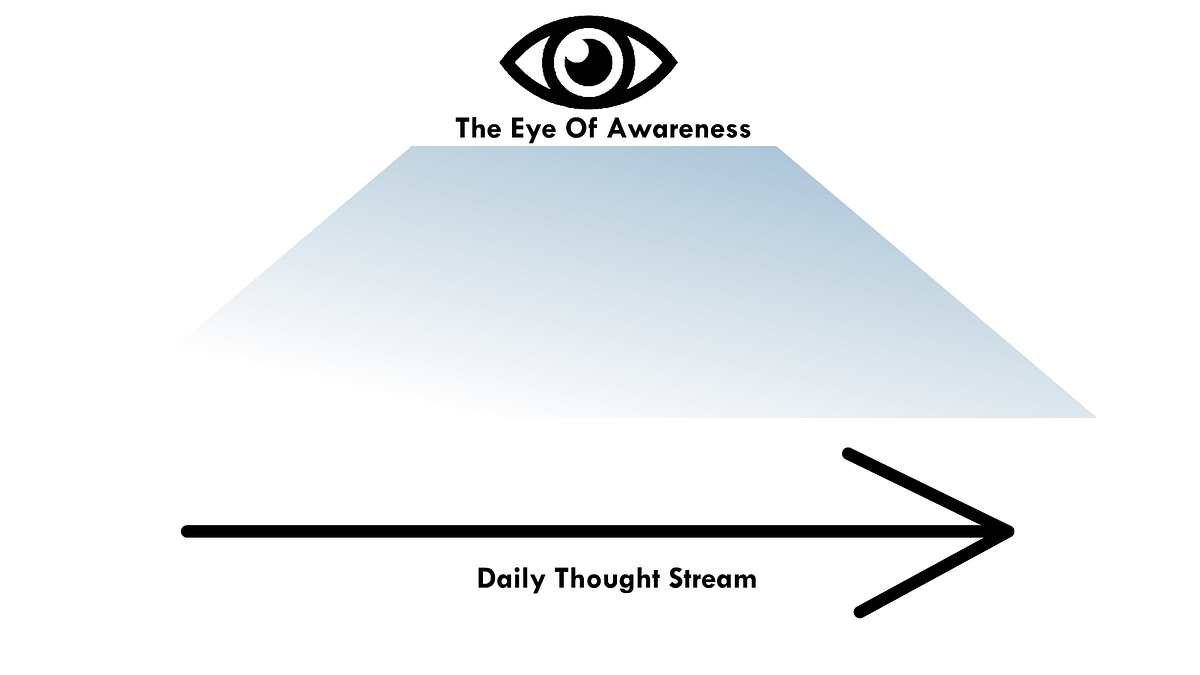 Illustrated Thought: The Eye Of Awareness - Bosnian Zen Master - Medium