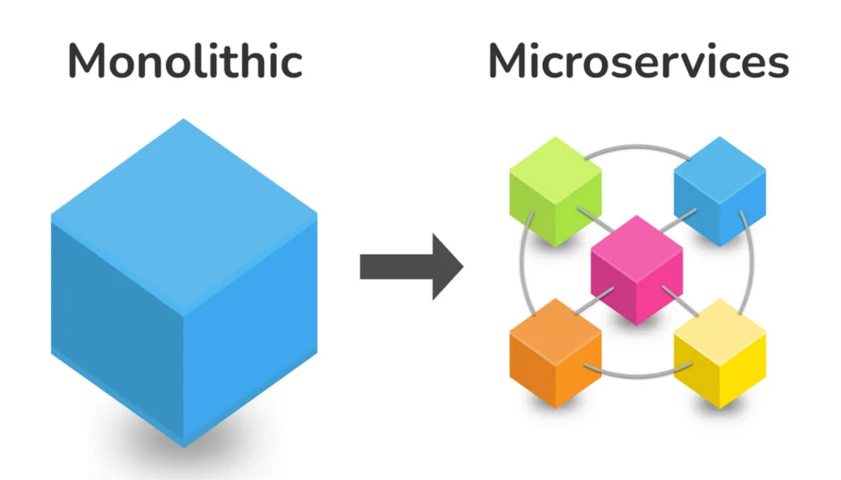 System Design Patterns: Microservices Architecture | Cloud Native Daily