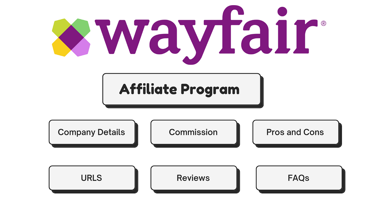 Wayfair Affiliate Program: Earn 5%-7% commission — Affiliatedatamine.com | by Affiliate Data ...