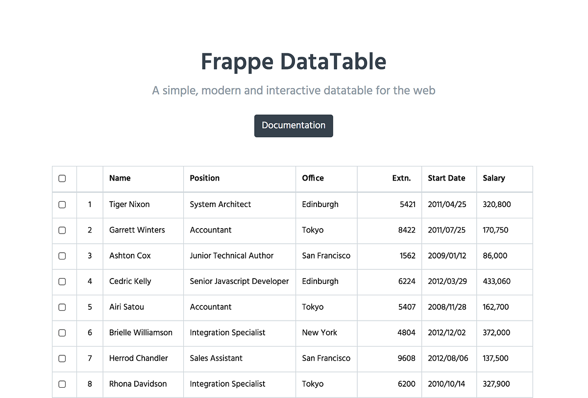 Making a new datatable for the web | by Faris Ansari | Frappe Thoughts ...