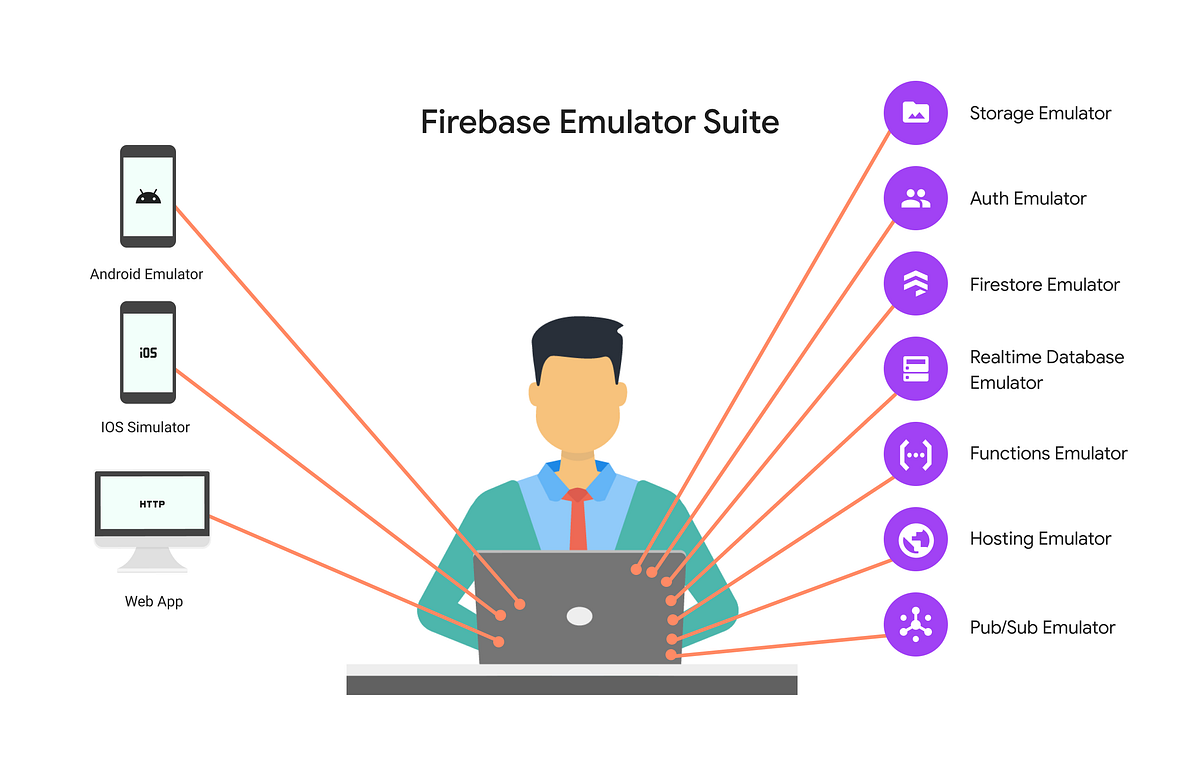 How to persist your data with Firebase Emulators | by Torsten Scholz | Medium