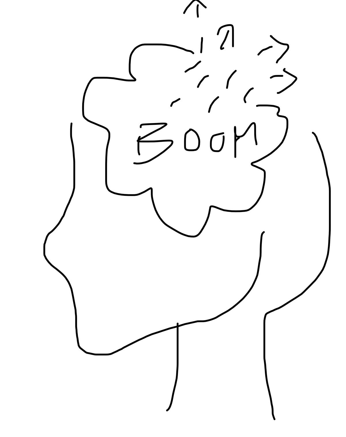 How To Recognize When It’s Time To Be (Shockingly!) Less — Not More — Mindful | by Nat Nesic ...