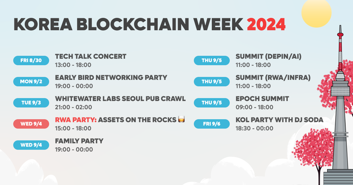 KBW in Seoul: Uniting Blockchain and RWAfi | by Plume Network | Aug, 2024 | Medium