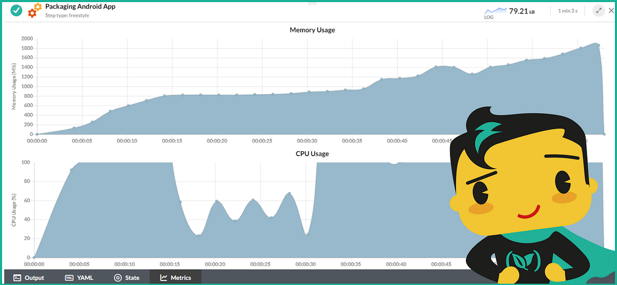 Get metrics and logs from your pipelines | by Codefresh | Container Hub | Medium