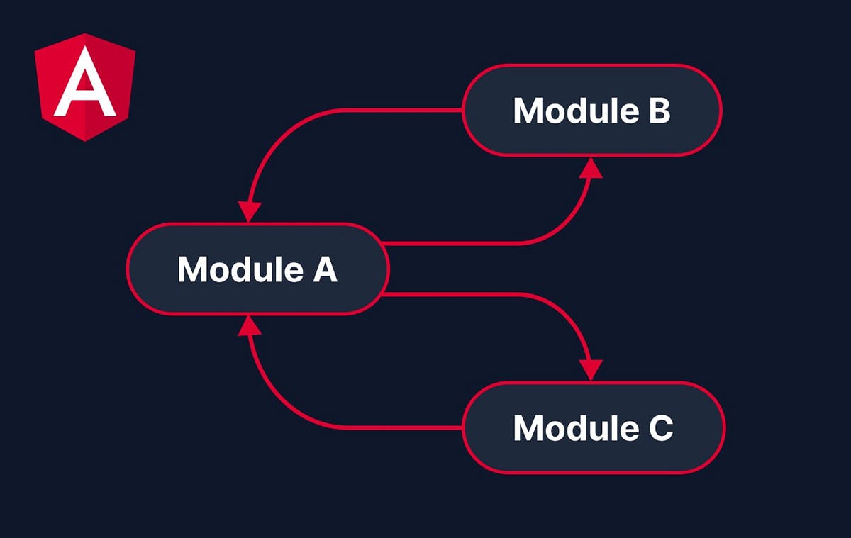 Component dependency inversion in Angular | by Sviatoslav Ronskyi | Jun, 2023 | Medium