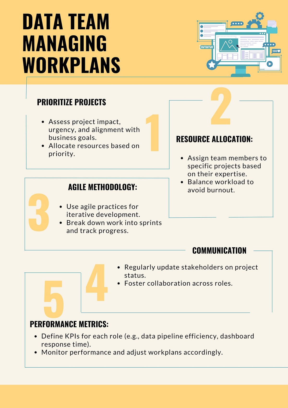 How to Manage the Data Teams in bigger organisational setup - Bhavana ...