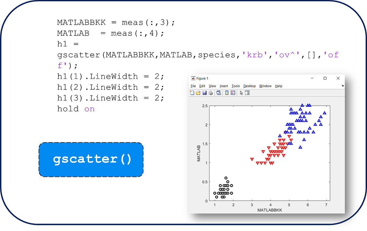 การทำ Classification ใน Machine Learning | by MATLAB BKK | Medium