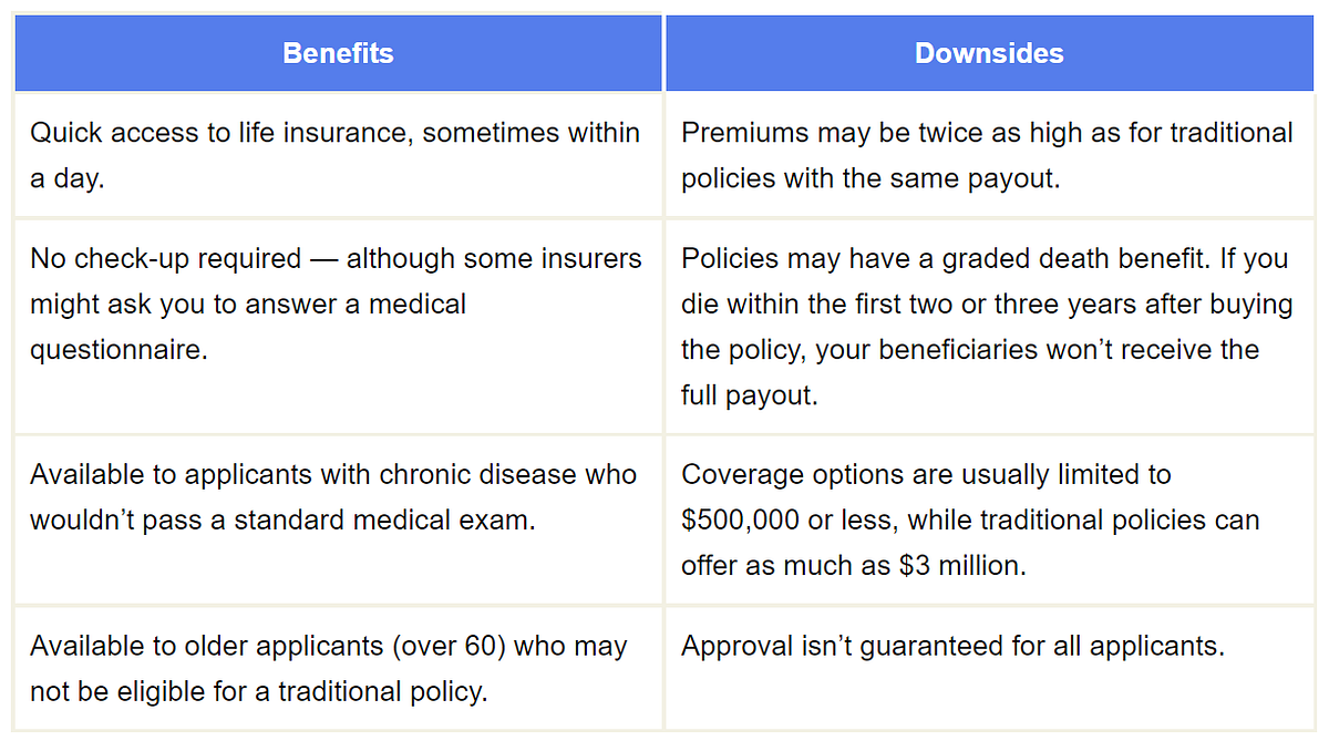 What is No-Exam Life Insurance and How Does It Work? | by Jay October D ...