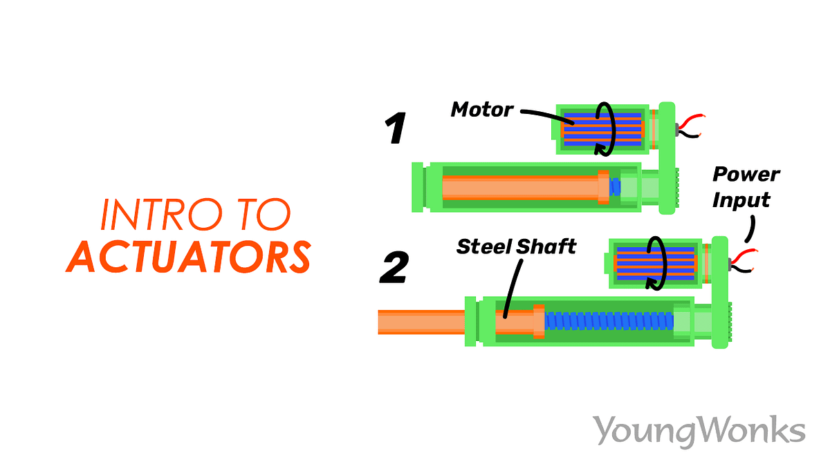 WHAT IS AN ACTUATOR AND WHAT ARE THE DIFFERENT TYPES OF ACTUATORS? | by ...