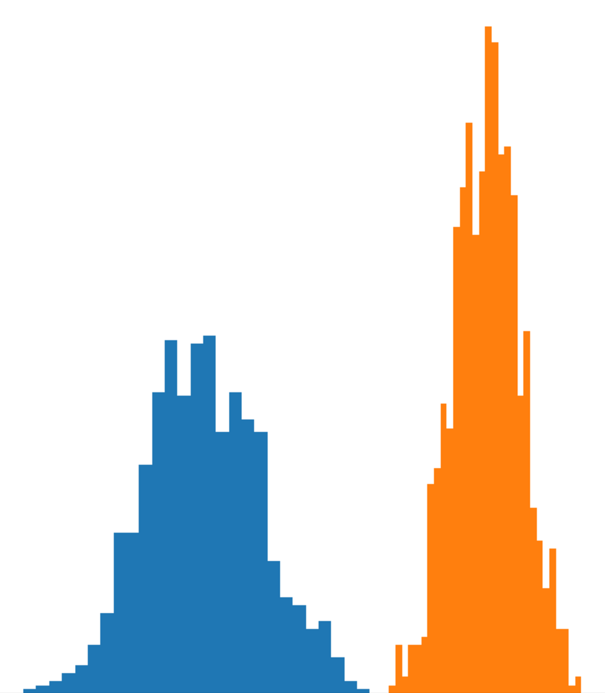 Implementing Class Classification by Unsupervised Learning | by Hiroaki ...