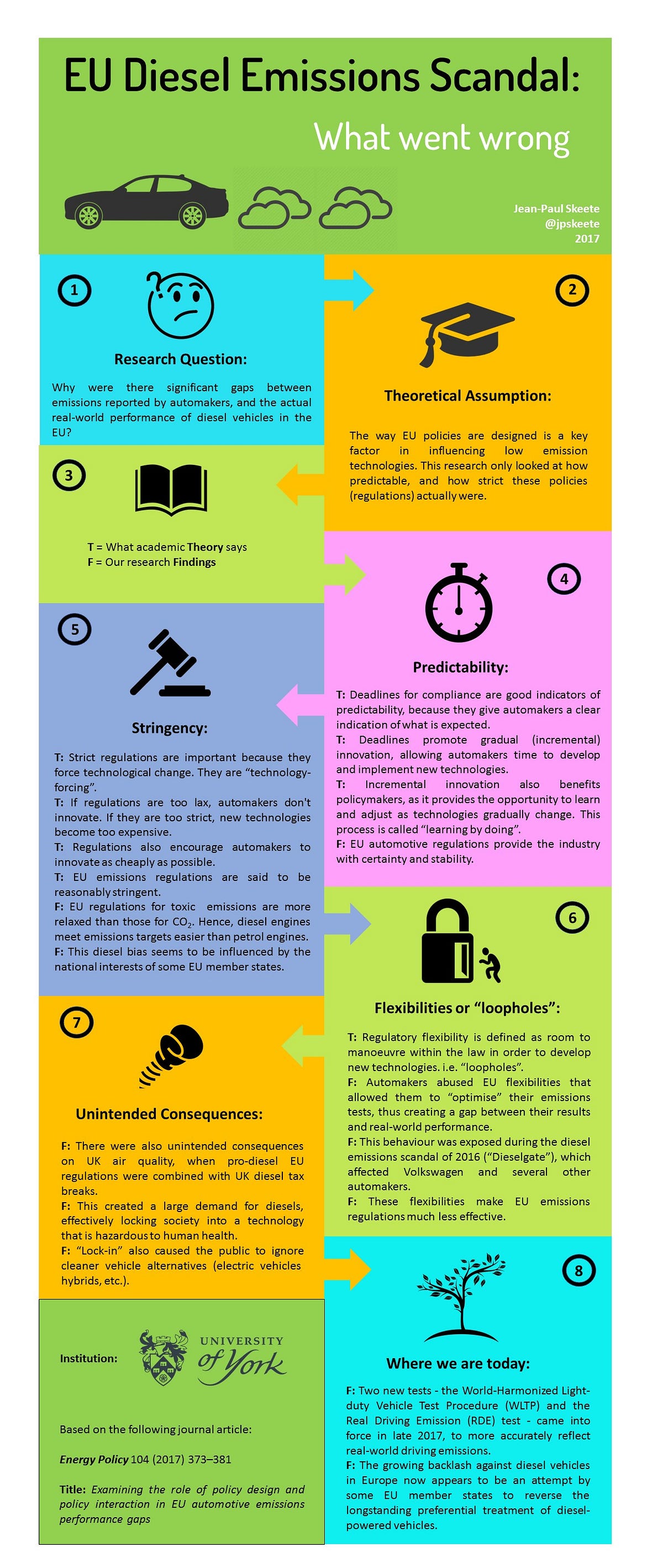 Info-graphic describing the policy issues behind the EU Diesel ...