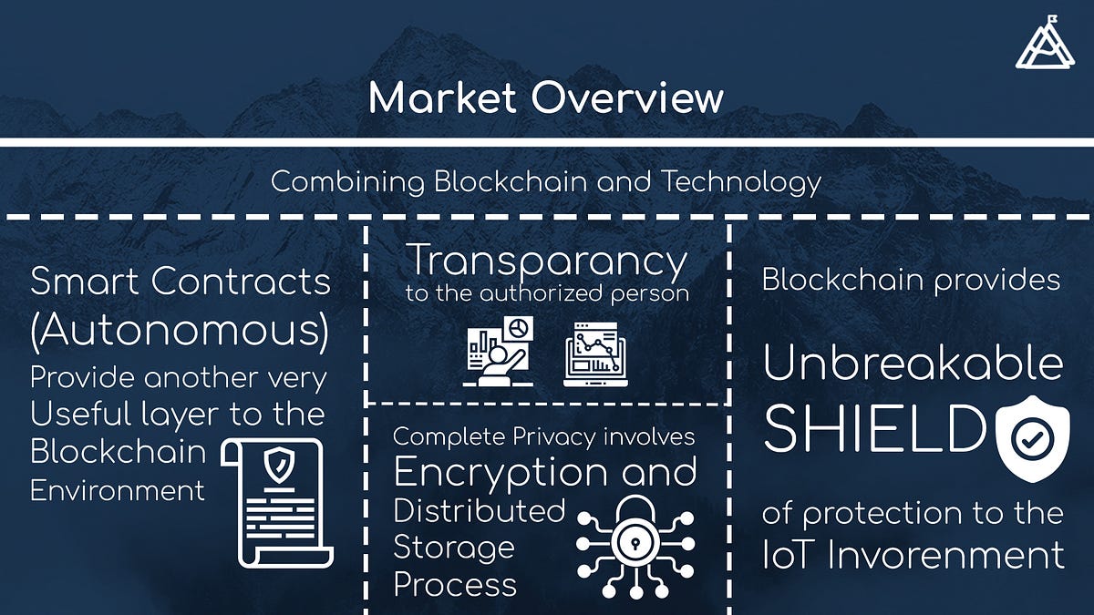 Market Overview: Why You Need to Choose Mountable? | by Mountable ...