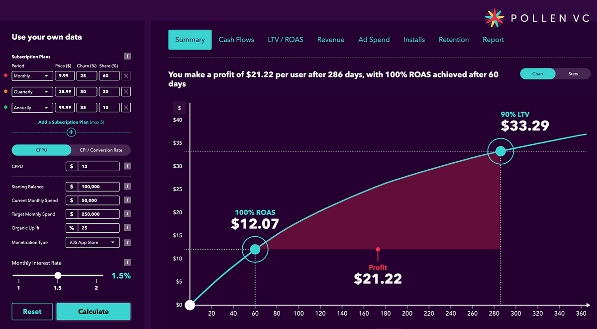 New calculator: Financial forecasting for subscription apps | by Martin ...