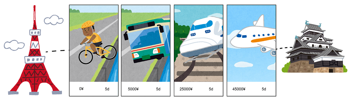 Basics of Design Patterns : Strategy♟️ | Software Design Patterns