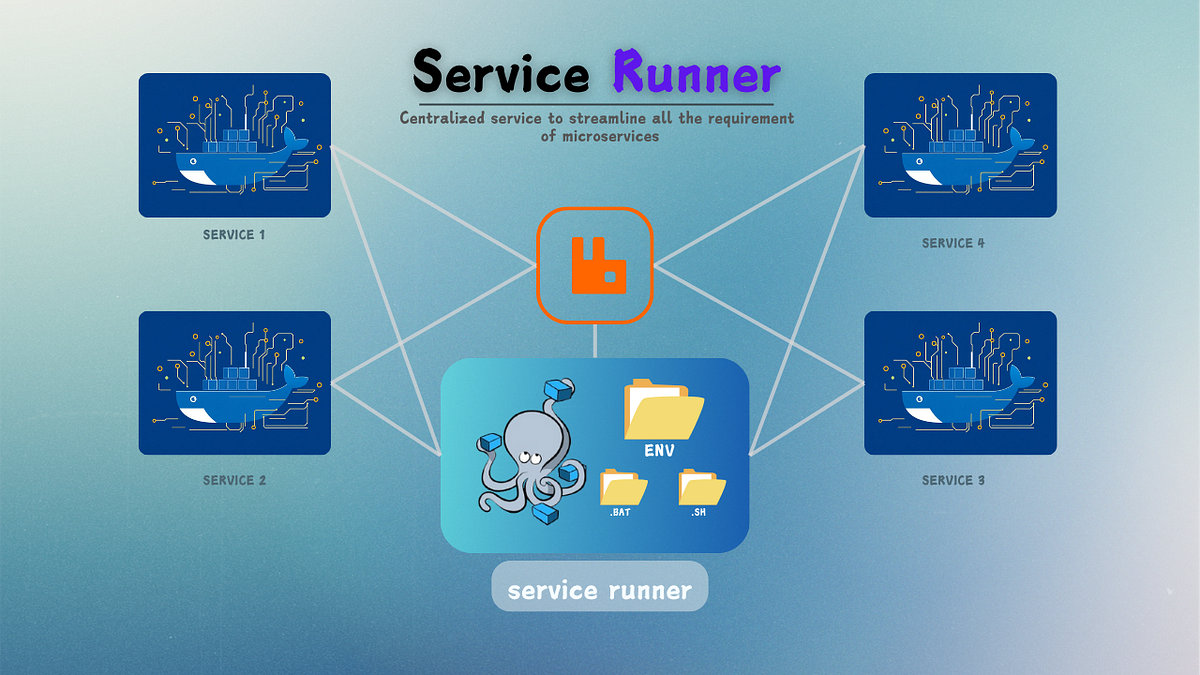 Manage Miroservices centrally using Docker-compose in both Windows and ...