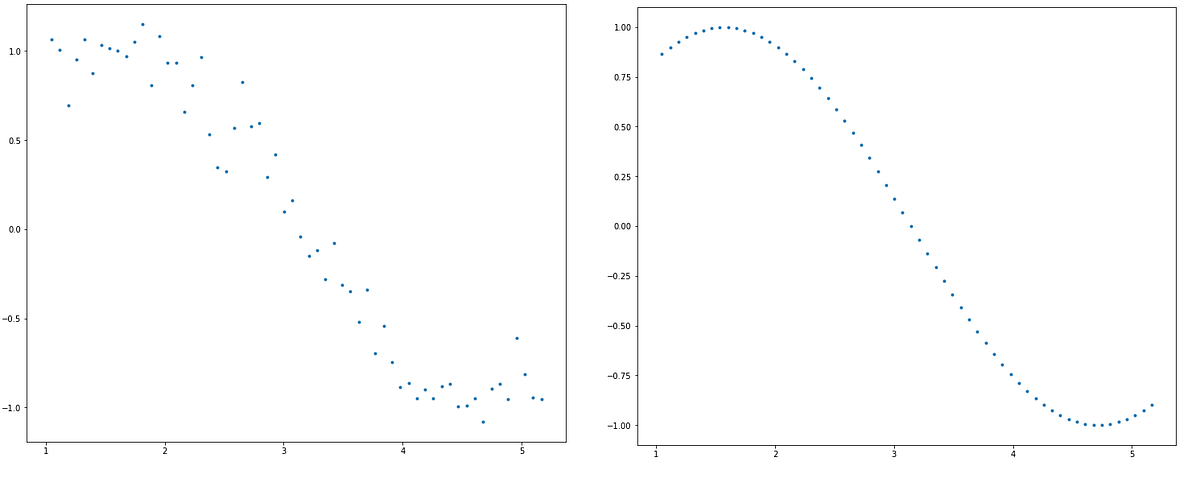 Day-33 Regularization in Machine Learning-2 | by Samet Girgin | Medium