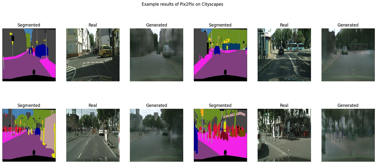 Pix2Pix — Conditional GAN for Segmented to Real Image Translation | by ...