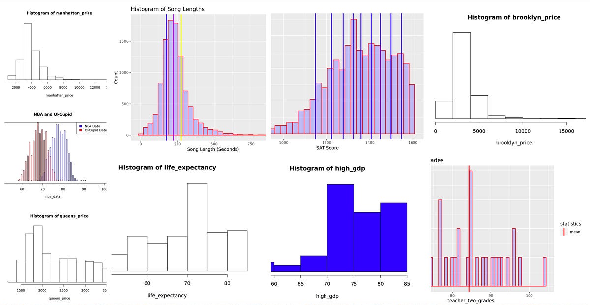 8 Descriptive Statistics Concepts Explained Using R | Analytics Vidhya