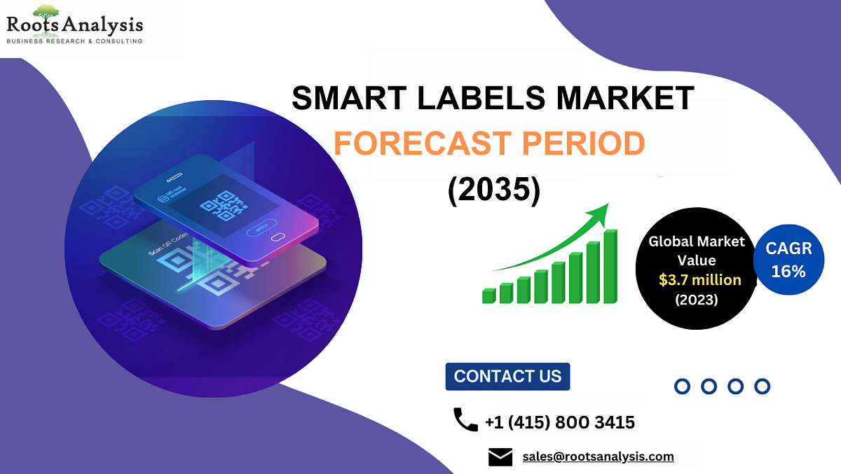 Smart Labels Market Forecast Period | Healthcare Labels | Size | 2035 ...