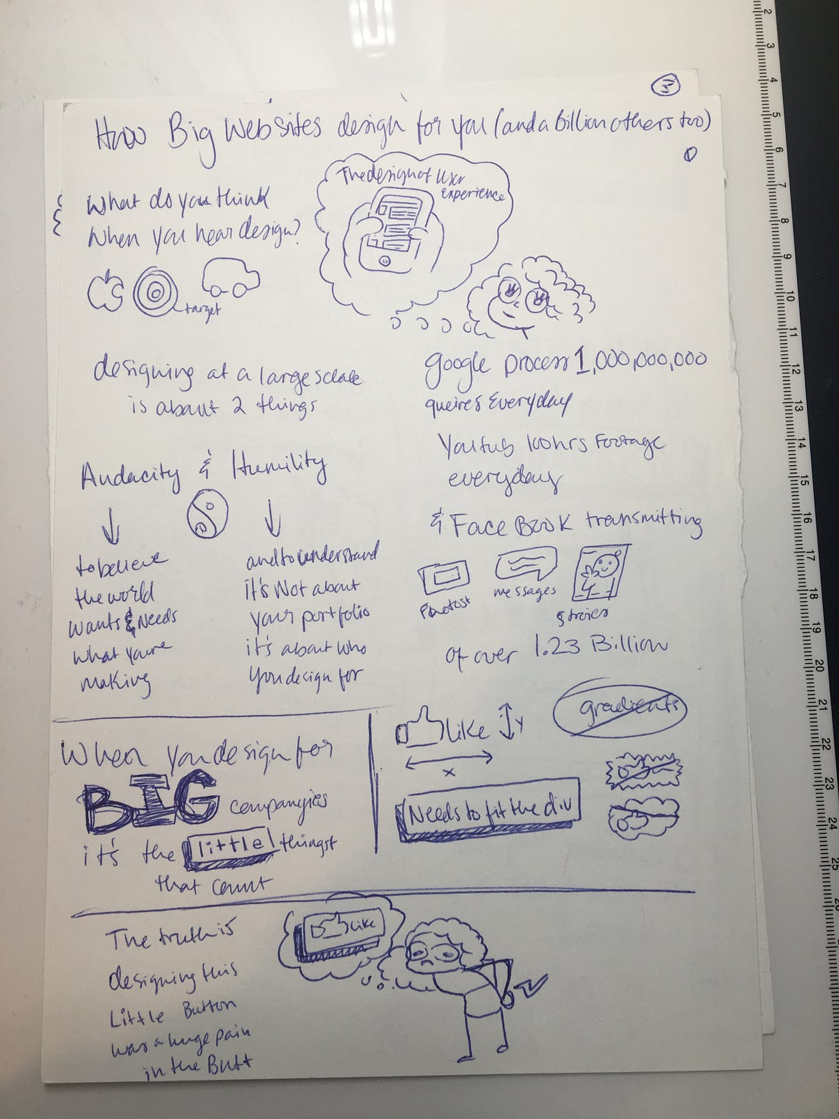 Sketchnotes (Visual Note Taking). My first go at sketch notes was a ...
