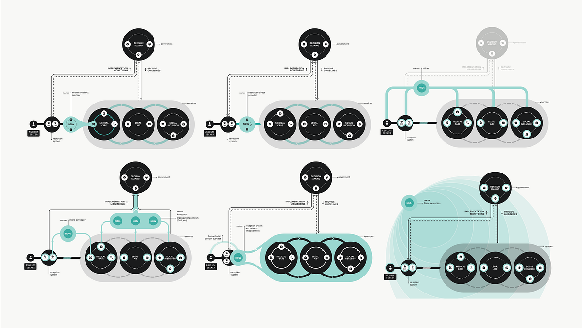 An Approach To System Visualization For Service Design By Jacopo