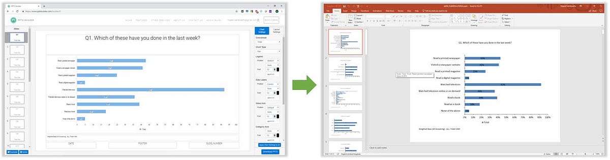 Automating Powerpoint From Excel From Excel To Powerpoint In Seconds By Majeed Saheb Medium